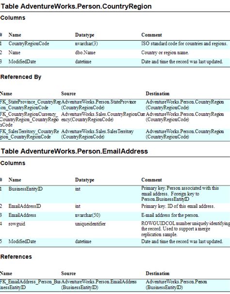 How To Export Data Dictionary With Toad For Sql Server Toad For Sql