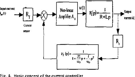figure 4 from a power factor controller for three phase pwm rectifiers