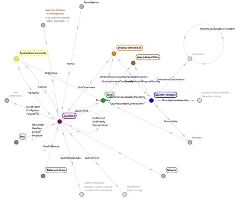 As Of Today The Fundamental Constants Of Physics C H E K Na Are Finally Constant