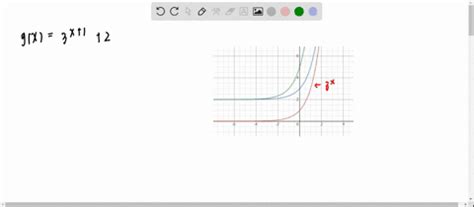 SOLVED Graph Each Function Using Transformations Of An Appropriate
