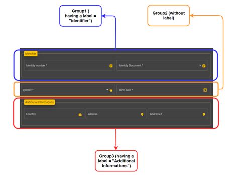 Grouped Field View Layout Attributes UI Mapping Averos