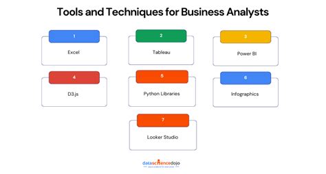 Empowering Business Analysts Master Data Visualization