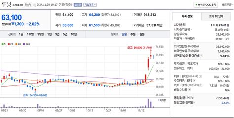 루닛 주가 전망 급등 왜