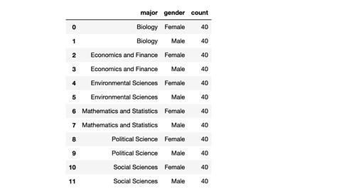 Two Way Anova Test With Python Towards Data Science