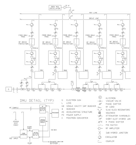 Schematic Diagram Of The Rf System Download Scientific Diagram