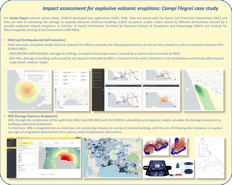 Aldo Zollo On Linkedin Eu Project Gobeyond Impact Based Early Warning Systems For Geo And Weather…