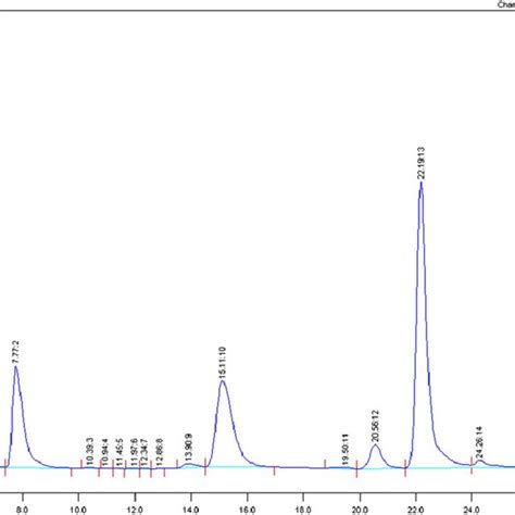 Uv Visible Spectrum For Zineb Maneb And Mancozeb Download Scientific Diagram
