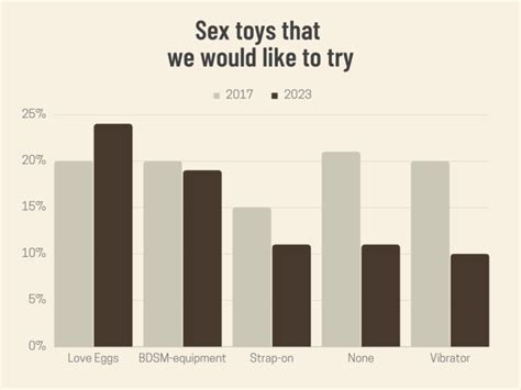 The State Of Sex Toys Industry Statistics The State Of Sex Toys Industry Statistics