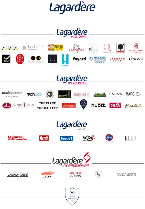 Profile Lagardère Groupe