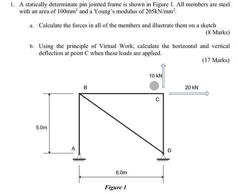 Solved A Statically Determinate Pin Jointed Frame Is Shown Solved A Statically Determinate Pin Jointed Frame Is Shown