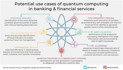 The Impact Of Quantum Computing