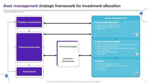 Asset Allocation Strategy Powerpoint Ppt Template Bundles PPT Example