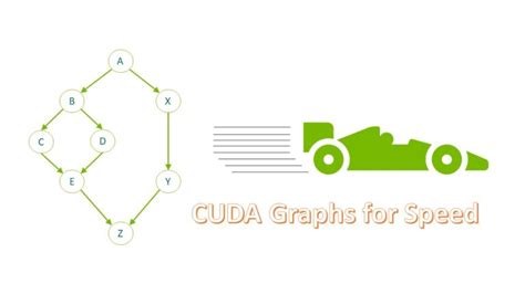 Getting Started With CUDA Graphs NVIDIA Technical Blog