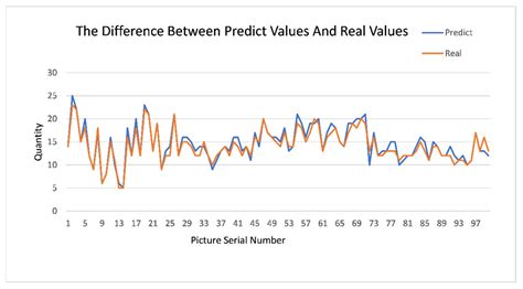 Plants Free Full Text Two Stage Detection Algorithm For Kiwifruit Leaf Diseases Based On