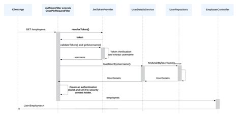 Loginlogout Using Spring Boot Security 3 And Jwt Auth