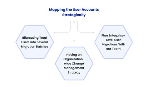 Planning High Volume User Migration At An Enterprise Scale