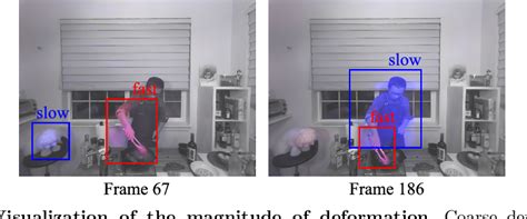 Figure 2 From Per Gaussian Embedding Based Deformation For Deformable