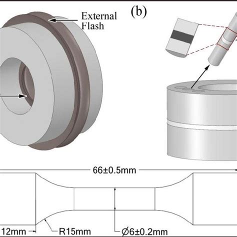 A Schematic Diagram Of Nanoindentation Test B Nanohardness Of Bm