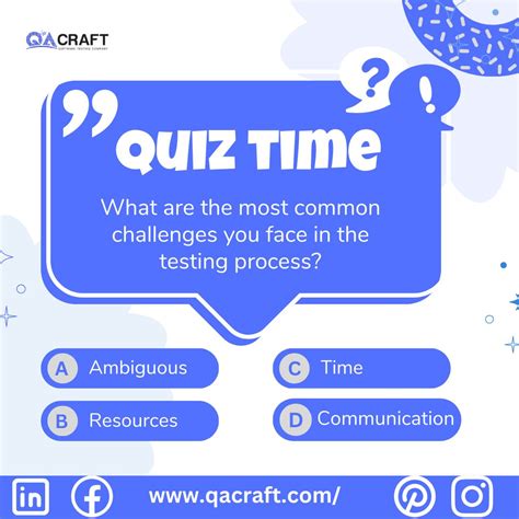 How To Overcome Ambiguous Requirements With Qacraft Qacraft