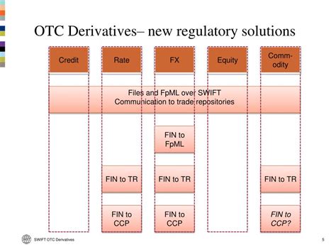 Ppt Otc Derivatives Solutions Powerpoint Presentation Free Download Id 5275129