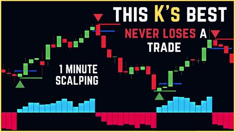 This Ks Qqe Mod Combination Never Loses A Trade Best Tradingview 1minute Scalping Youtube