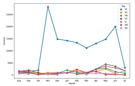 Python How To Cut A Certain Range Of Y Axis In Pointplot Stack Overflow