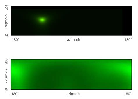 Direction Finding Theory Bluetooth Direction Finding Fundamentals Location Services Latest