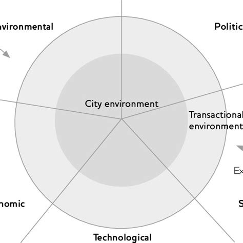 The Steep Framework Overlaid Onto The City And Its Wider Environment