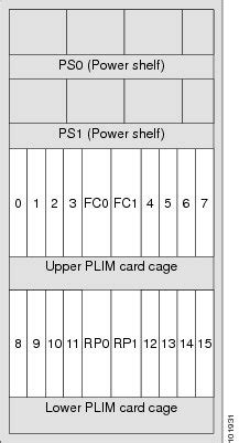 Cisco CRS SIP And SPA Hardware Installation Guide Cisco CRS 1 SPA Interface Processor Cisco