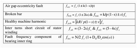 Figure 21 From Wavelet Based Fault Tolerant Control Of Induction Motor Khalaf Salloum Gaeid