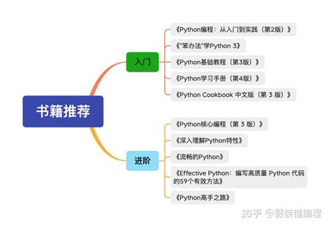 Python 学习路线 知乎