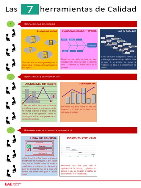 Las 7 Herramientas De Calidad Pdf