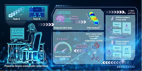 December 2024 Highlights Journal Of Biomedical And Health Informatics