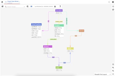 Gv Graph Database Client And Visualization Tool