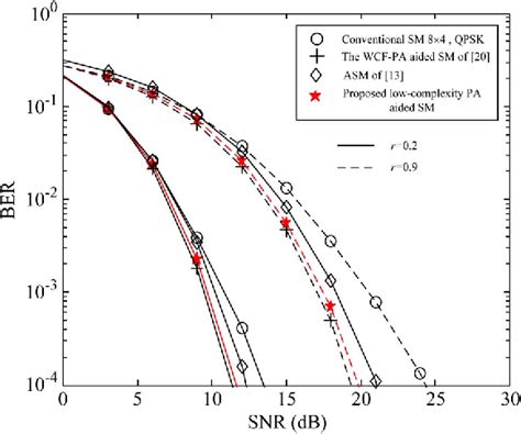 Figure 1 From A Low Complexity Power Allocation Algorithm For Multiple