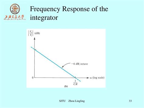 Ppt Chapter 7 Operational Amplifier And Its Applications Powerpoint Presentation Id 3873954