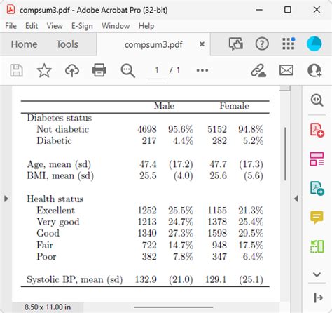 Customizable Tables Stata