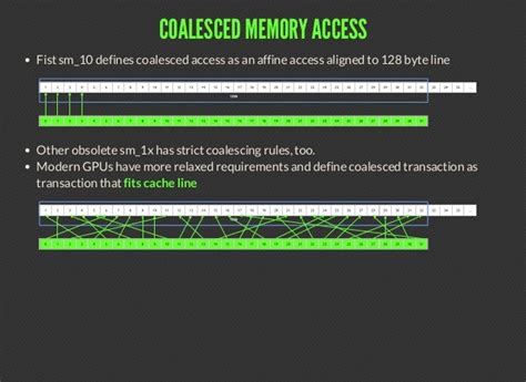 Code Gpu With Cuda Memory Subsystem