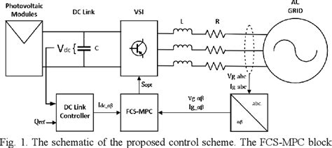 Figure 1 From Finite Control Set Model Predictive Control For