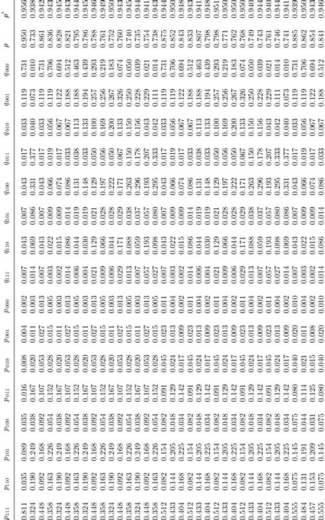 PCS In Fixed Size And Two Stage Designs Download Table