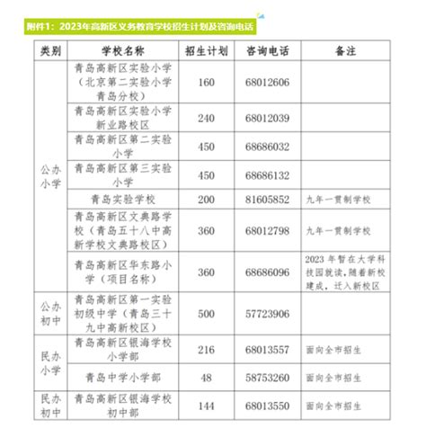 青岛高新区：2023年义务教育阶段计划招生3128人青报教育在线