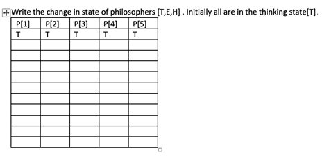 trace the dining philosopher problem and write the