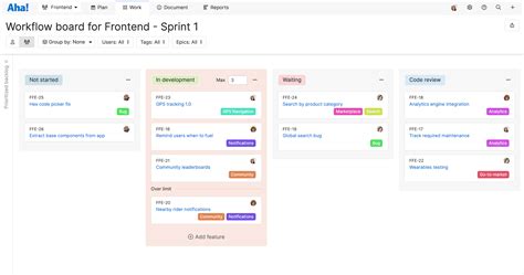 Aha Develop Tour Kanban Aha Software