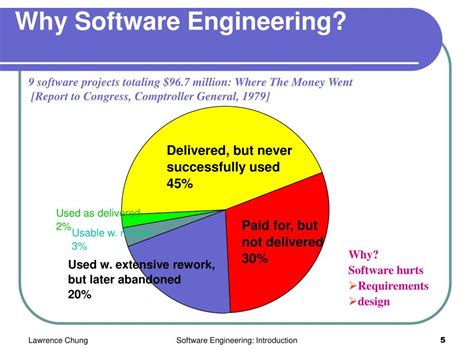 Ppt Module 1 Introduction To Software Engineering Powerpoint