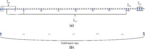 Figure 1 From A Novel Sparse Array Configuration For Direction Of