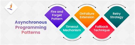 Master C Asynchronous Programming With Asyncawait Intellipaat