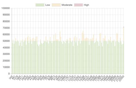 Help With Visualising FFT Sine Wave Is Visualised As Noise Pschatzmann Arduino Audio Tools