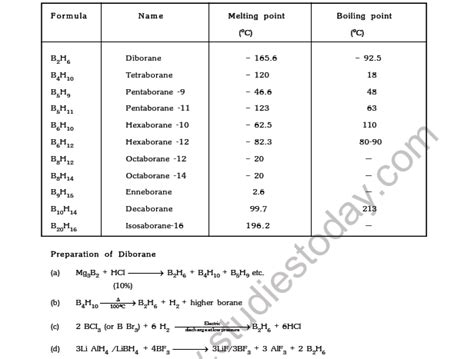 Jee Mains Chemistry P Block Elements Notes