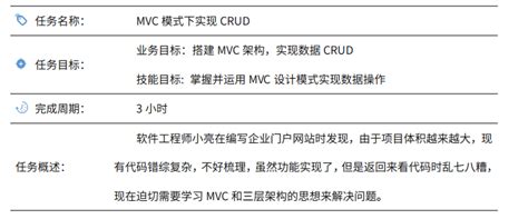 Javaweb技术之mvc框架dao、entity、filter、service、servlet、utils是什么框架 Csdn博客
