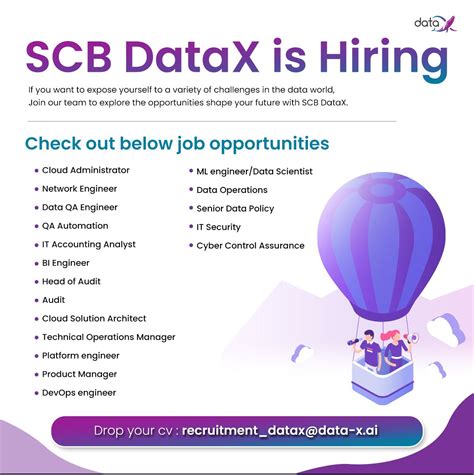 Datax On Linkedin Joindataxteam Datax Scbdatax Scbx Hiring Dataxcareer Data Azure…